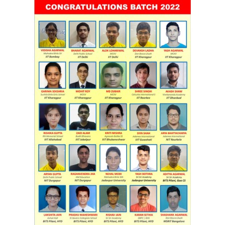 Zenith Institute IIT JEE NEET Foundation